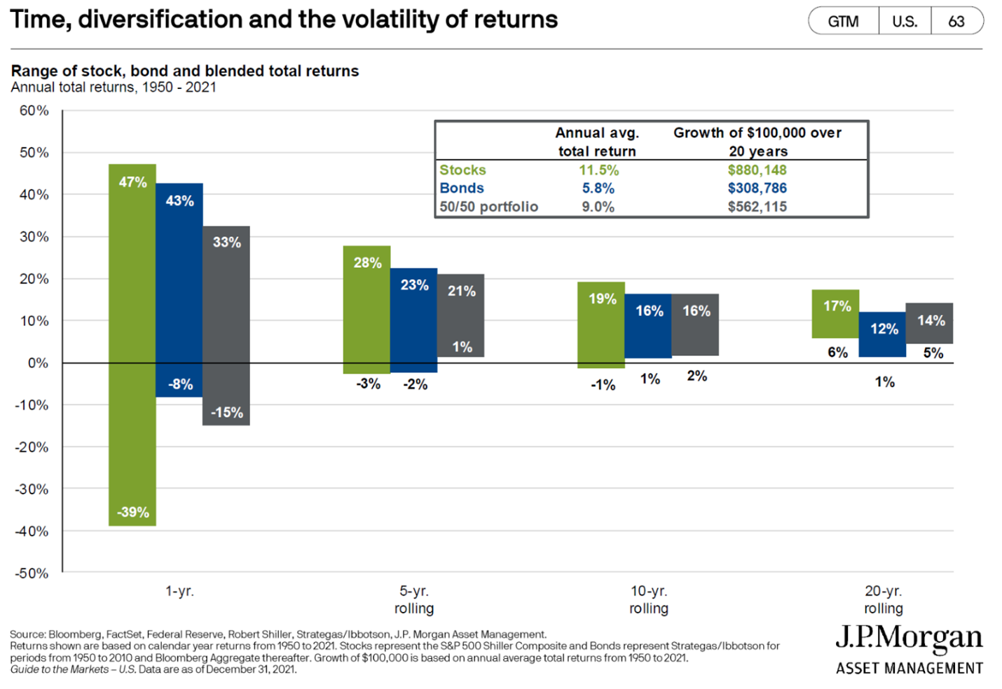 Setting Normal Investment Expectations