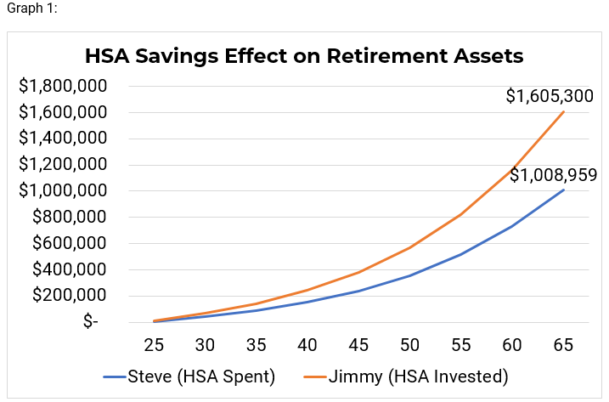 Why HSAs Are Great! - PrairieView Partners