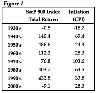 The Myth of the Lost Decade - PrairieView Partners